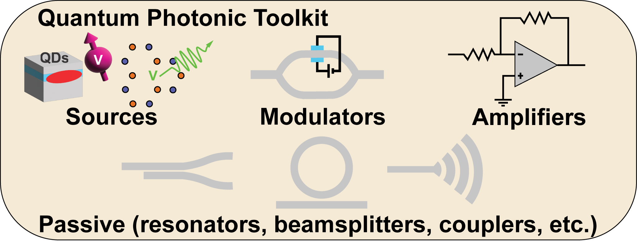 Research – Advanced Photonic Devices Lab