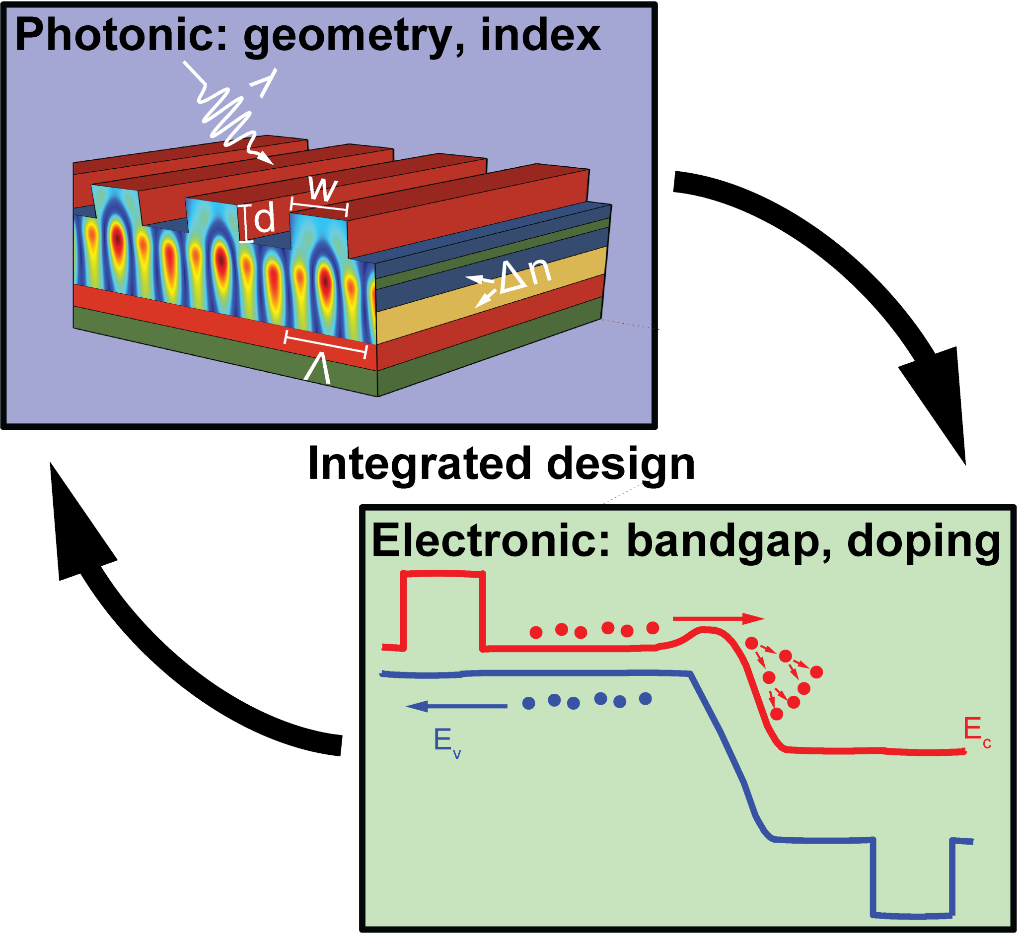 Research – Advanced Photonic Devices Lab