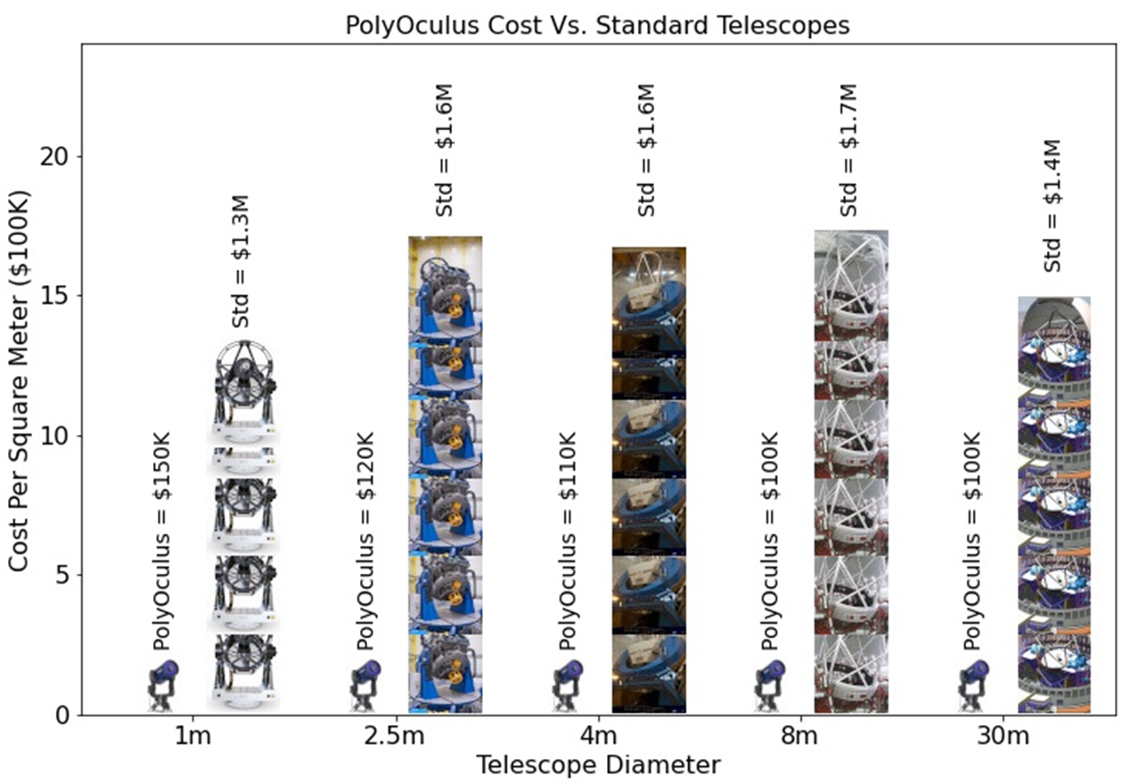 CREOL Astrophotonics – PolyOculus – Astrophotonics