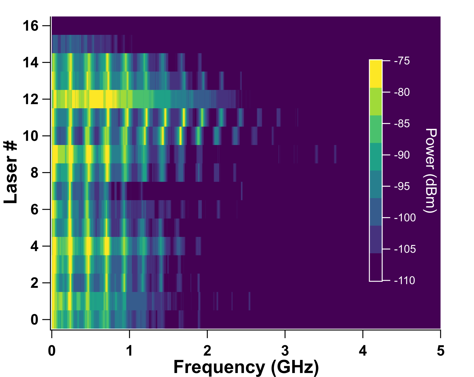 Nonlinear Dynamics and Synchronization – Semiconductor Diode Laser Group