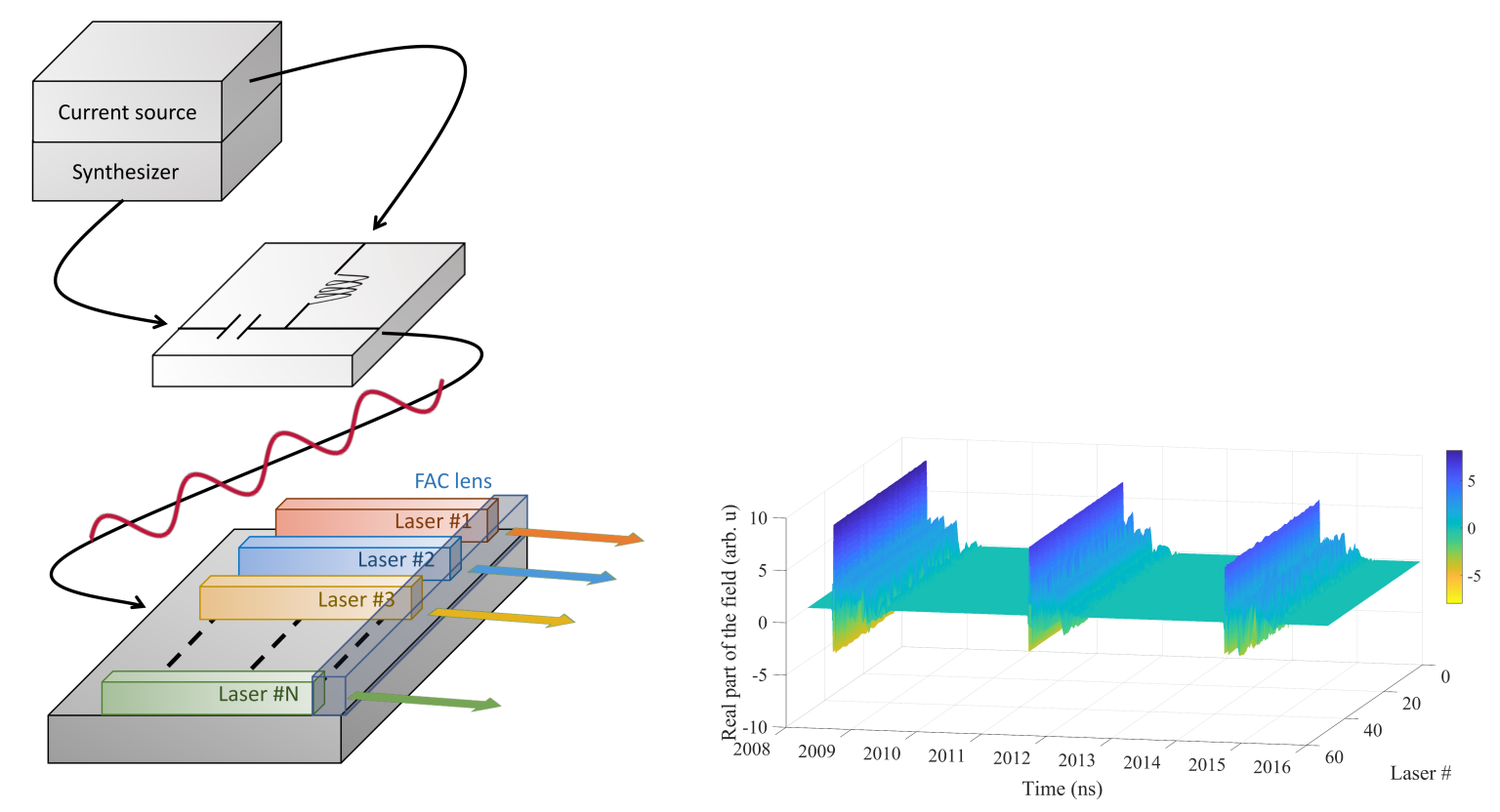 Nonlinear Dynamics And Synchronization Semiconductor Diode Laser Group