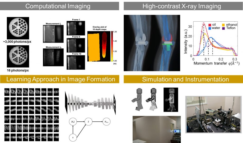 Shuo Sean Pang – CREOL, The College of Optics and Photonics