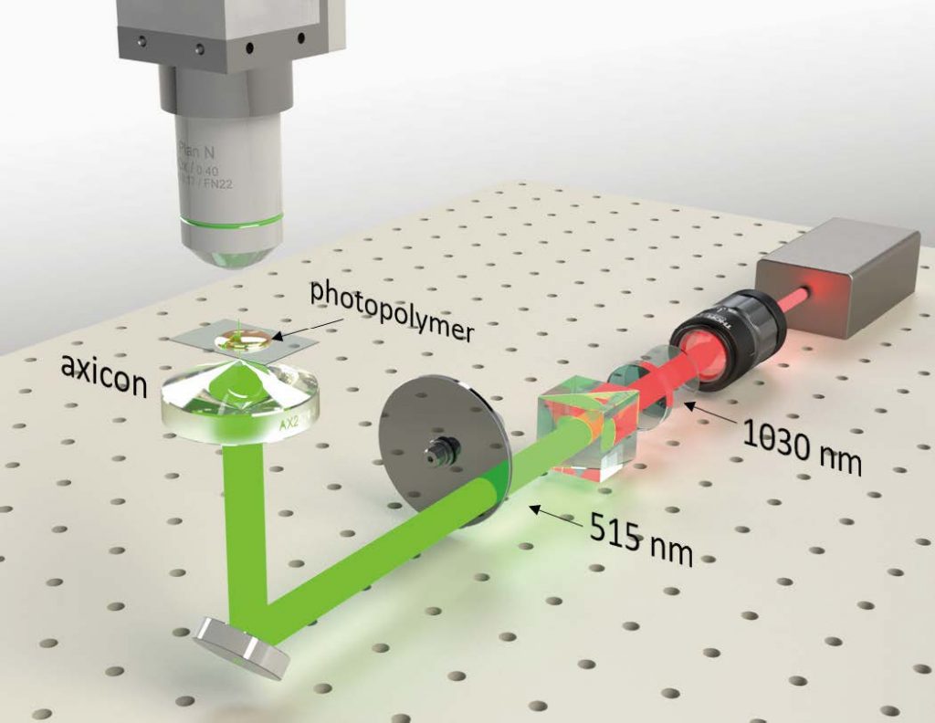 Laser Beam Homogenizing System Design For Photoluminescence at Elfriede ...